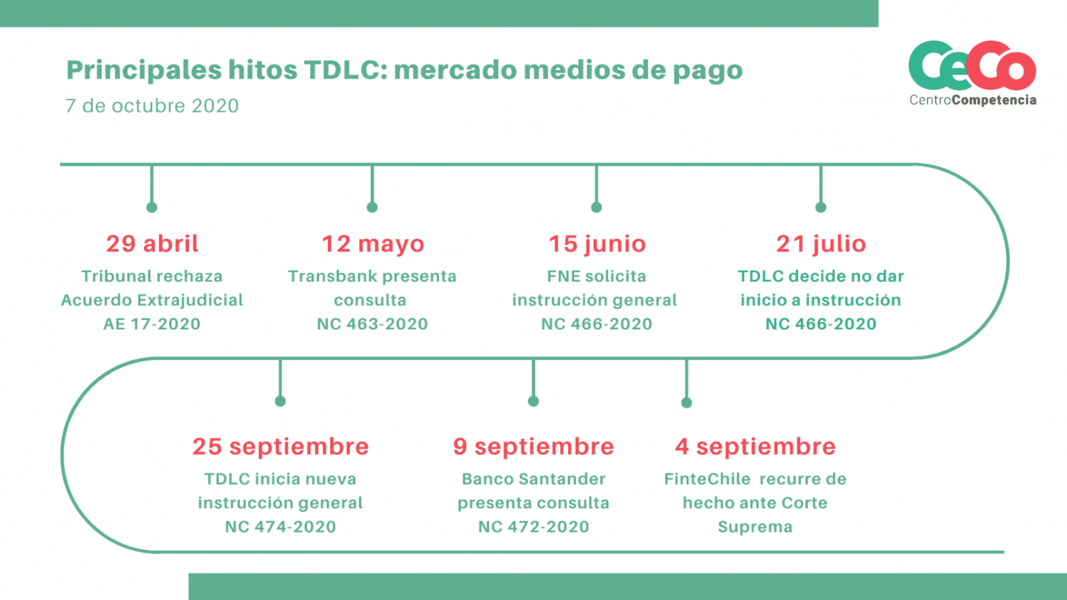 La sinuosa transición hacia un modelo de cuatro partes en medios de ...