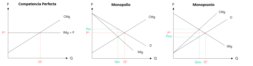 Poder de Compra | CeCo