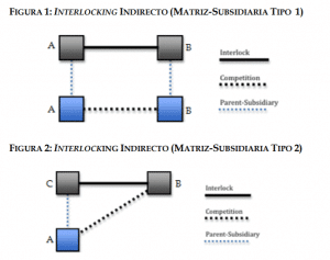 Interlocking: Definición, tipos y más [Una Guía] | CeCo | Centro ...