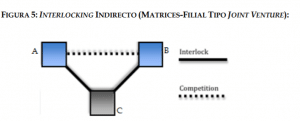 Interlocking: Definición, tipos y más [Una Guía] | CeCo