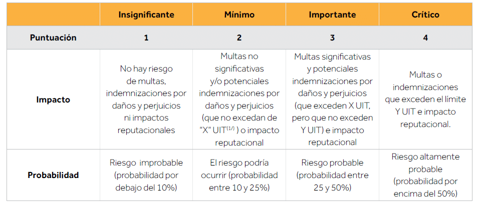 Programas de Cumplimiento de Libre Competencia | CeCo | Centro ...