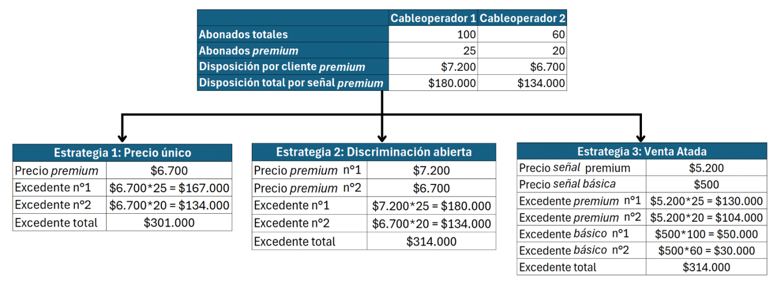 CeCo | Tarjeta roja para CDF: TDLC multa por abuso