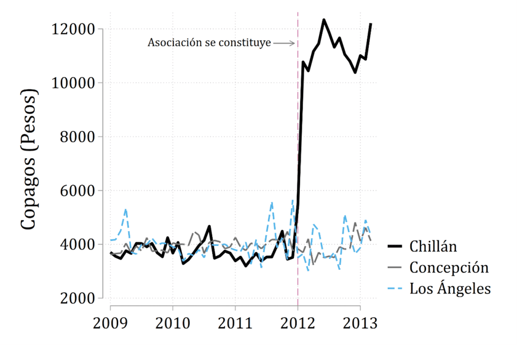 CeCo | Poder de Mercado Compensatorio y Ginecólogos de Ñuble